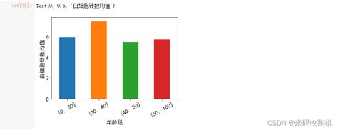 【python】python职业人群体检数据分析代码数据【独一无二】职业人群体检数据集 Csdn博客