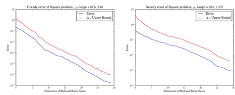 Rb Error And ∆ N Error Bound Varying µ 2 Range Download Scientific Diagram