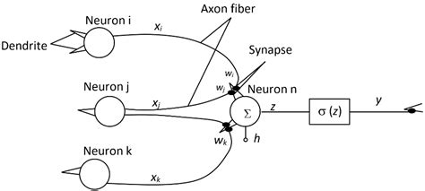 use of neural networks for lifetime analysis of teeming ladles