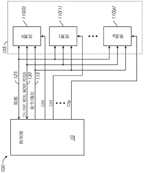 Apparatuses And Methods Including Memory Commands For Semiconductor