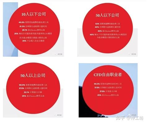 结构网格自适应（samr）——一种高效的多尺度问题解决方案 知乎