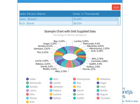 Profoundjs Spaces Grid Data To Chart