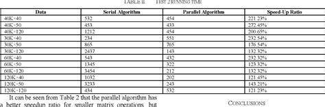 Table Ii From Improved Algorithm For Solving Trust Region Sub Problem Based On Adams Two Step