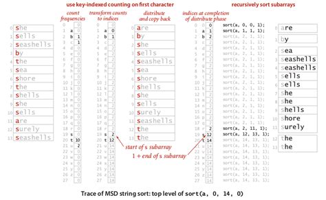 1 String Sorts · Algorithm Ch 5 String