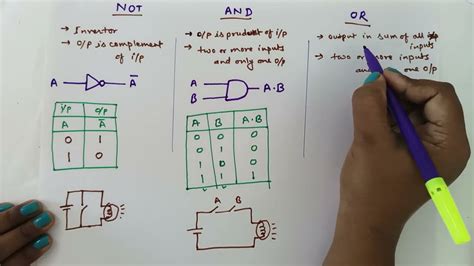 Basic Logic Truth Table Symbols Propositional Logic 25 Worked
