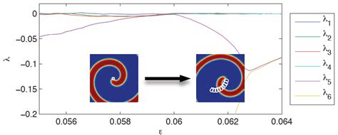 Stability Analysis Biomedical Physics Group