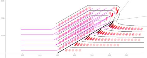 Trishear Fold Above A Decollement