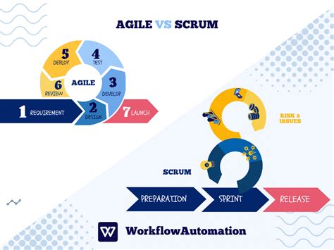Agile Vs Scrum What Are The Differences And How To Pick One