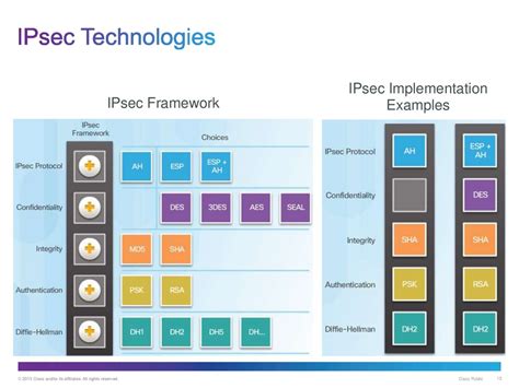 Implementing Virtual Private Networks Chapter 8 Online Presentation