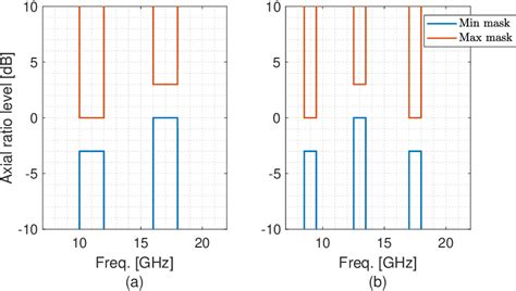 Figure 4 From Inverse Design Of Multi Band Reflective Polarizing