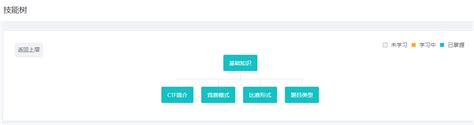 CTFHub题解 技能树 基础知识 yst r 博客园