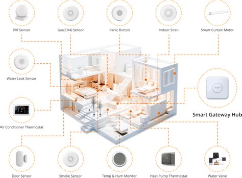 How Many Devices Can An Iot Gateway Connect A Complete Guide In 2024