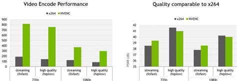 Ffmpeg Nvidia硬件加速总结nvenc H265 Ffmpeg Csdn博客