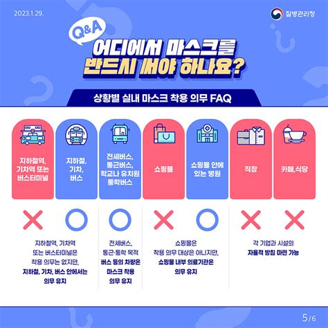 실내 마스크 착용 의무 조정 Qanda 카드뉴스 홍보자료 알림·자료 질병관리청