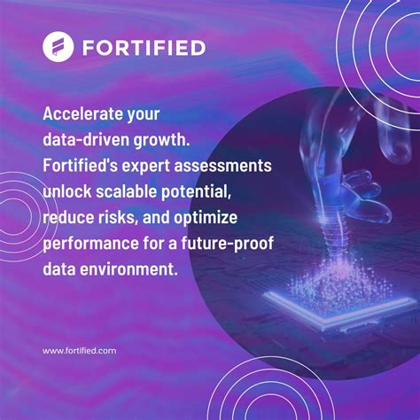 Fortified Data On Linkedin Database Assessment By Fortified For Sql Server And Oracle