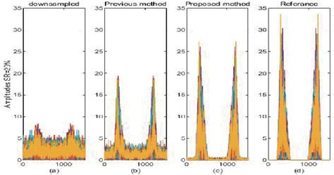 Figure 1 From Weighted Non Convex Penalty Minimization For Compressed