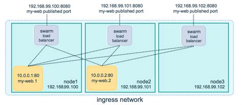 Docker Find Ip Address Of Container Vlerorabbit