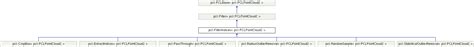 point cloud library pcl pcl filterindices class reference