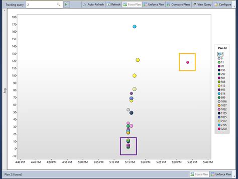 Sqlsasquatch Sql Server Query Store Usability Soft Spots Part 2