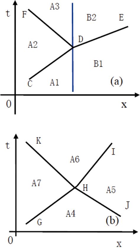 Characteristic Method For Isentropic Compression Simulation Aip Advances Aip Publishing