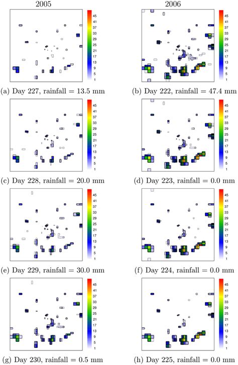 An Example Of Daily Hydremats Simulated Water Depth Evolution Of Download Scientific Diagram