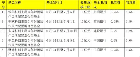 每经23点丨6月上市公司回购金额达358亿元，创历史新高；新一批科创基金首日成绩单出炉 每日经济网