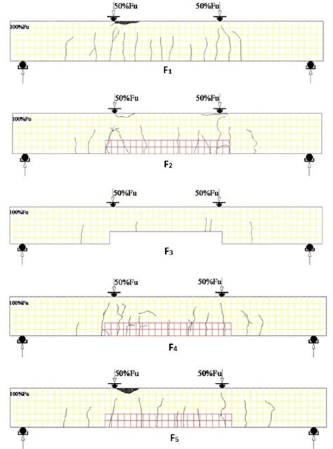 Schematic Crack Patterns For Pt Beams At Ultimate Loads From The Top Download Scientific