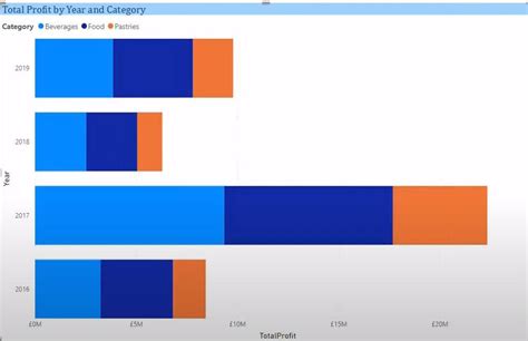 12 Useful Ways To Visualize Your Data With Examples Geeksforgeeks