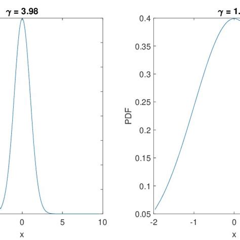 Catenary Anchor Leg Mooring Calm As Example Of Single Point Mooring Download Scientific