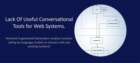 Chatflow Gpt 4 Python And React Built Redis And Postgres Backed Dialogue System Primed For Open