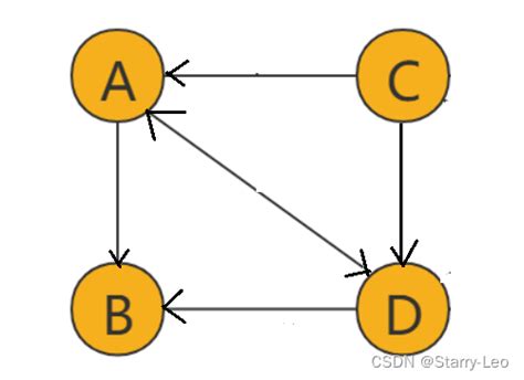 java实现数据结构 图 java 图数据结构 csdn博客