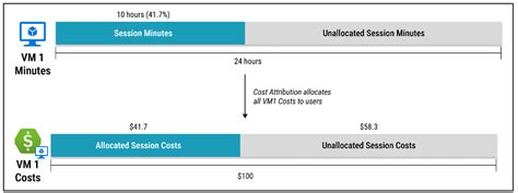 User Cost Attribution Cost Validation Faqs Nerdio Manager For Enterprise User Cost Attribution Cost Validation Faqs Nerdio Manager For Enterprise