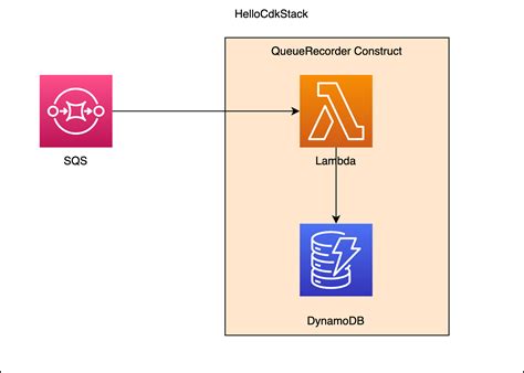 Cdk Entest Cdk Entest