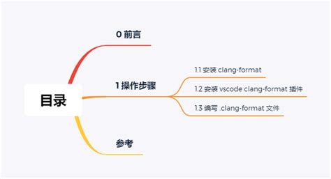 使用 Clang Format 进行 C 代码风格管理 知乎