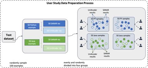 Non Autoregressive Line Level Code Completion Acm Transactions On Software Engineering And