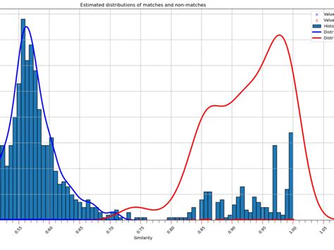 Fuzzy Data Matching Cleansing And Merging Of Spreadsheets Upwork