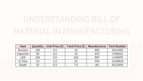 Understanding Bill Of Material In Manufacturing Excel Template And