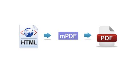 Convert Html Form Data Into Pdf In Php Dev Community