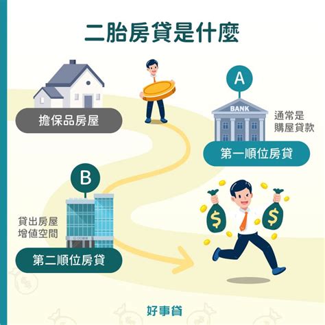 2025二胎房貸是什麼？了解銀行二胎房貸利率、額度、申請條件