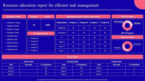 resource allocation report for efficient task management key corporate