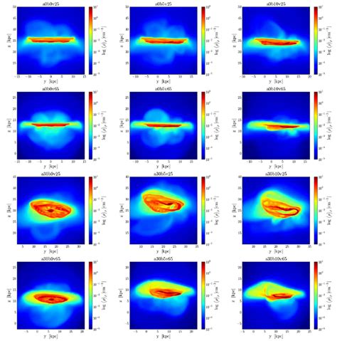 Mass Weighted Gas Density Maps In The Yz Plane Of All The Runs At Time