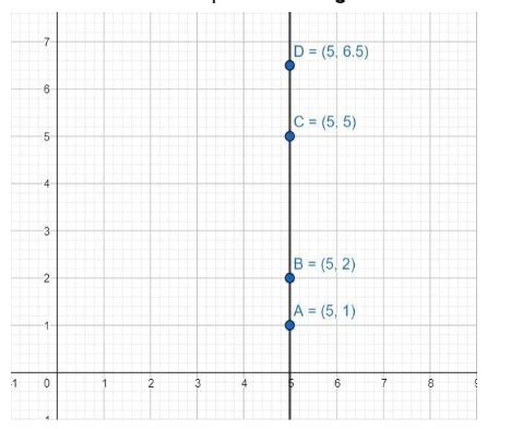 How To Find The Equation Of A Line Parallel X Axis Tessshebaylo