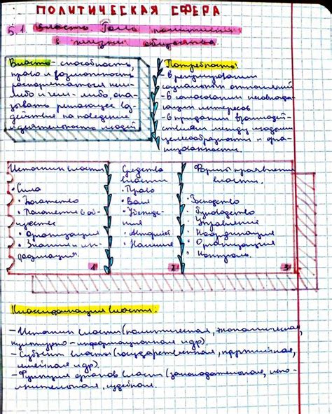 Как делать красивые конспекты 9 способов как его писать в 2022 Санкт Петербургское