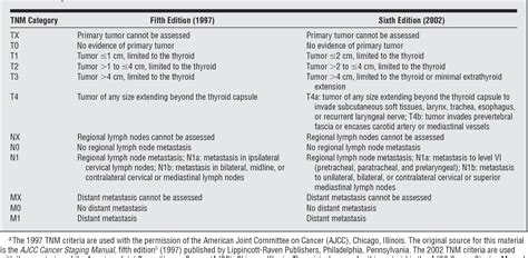 Pathology Outlines Ajcc Tnm Staging 42 Off