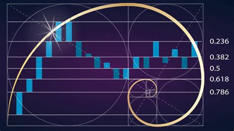Fibonacci Based Innovation For Business As Well As In Art Literature