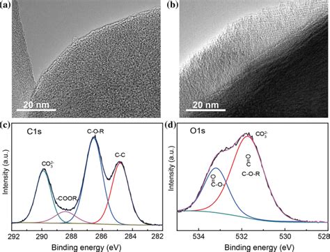 A Tem Image Of Carbon Microsphere Before Cycle B Ex Situ Tem Image Of
