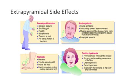 Extrapyramidal Symptoms