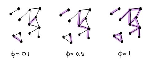 18 Epidemic Models On Networks Network Science Models Mathematics And Computation
