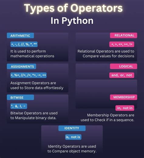 📌 Class Overview 2 Python Data Types And Operators Khadija Mughal