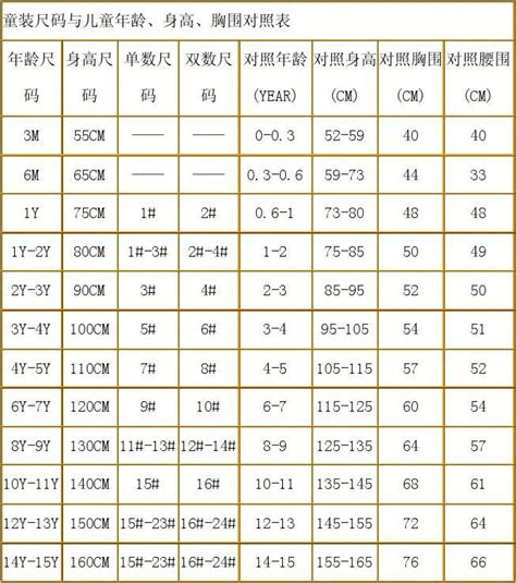 童装尺寸大全规格表 童装尺寸大全 各种槽钢规格表尺寸表 大山谷图库